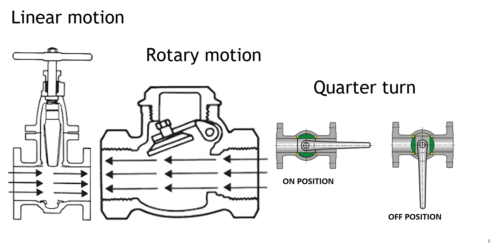 You’ll be surprised to know that ‘Valves’ could be this important ...