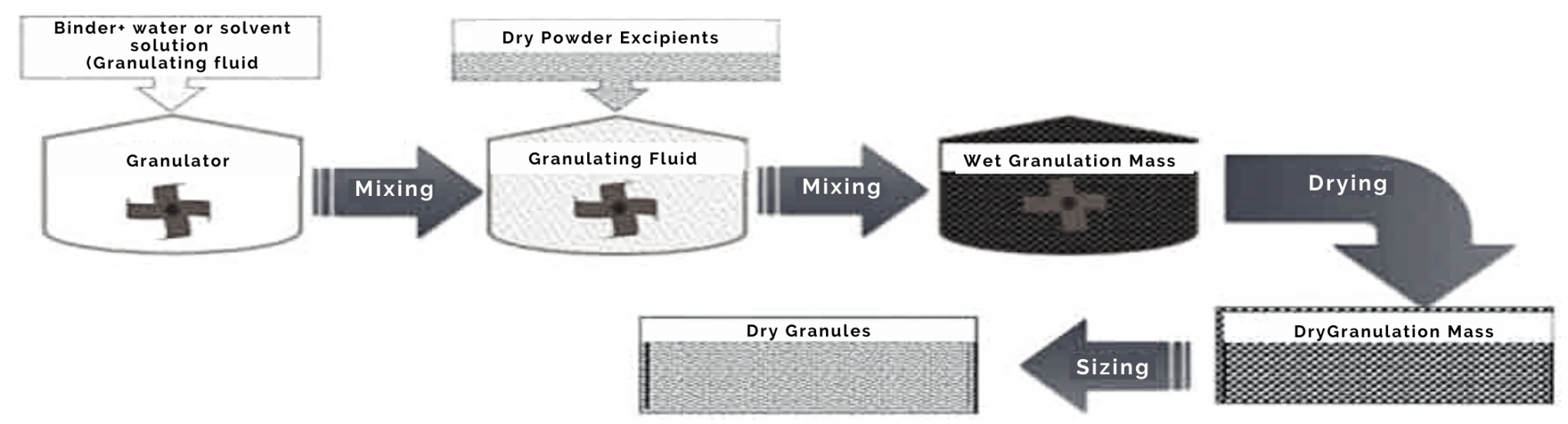 Here’s Everything You Missed About Technological Advancements in ...