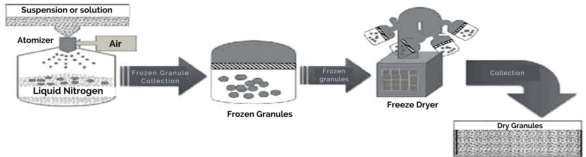 Here’s Everything You Missed About Technological Advancements in ...