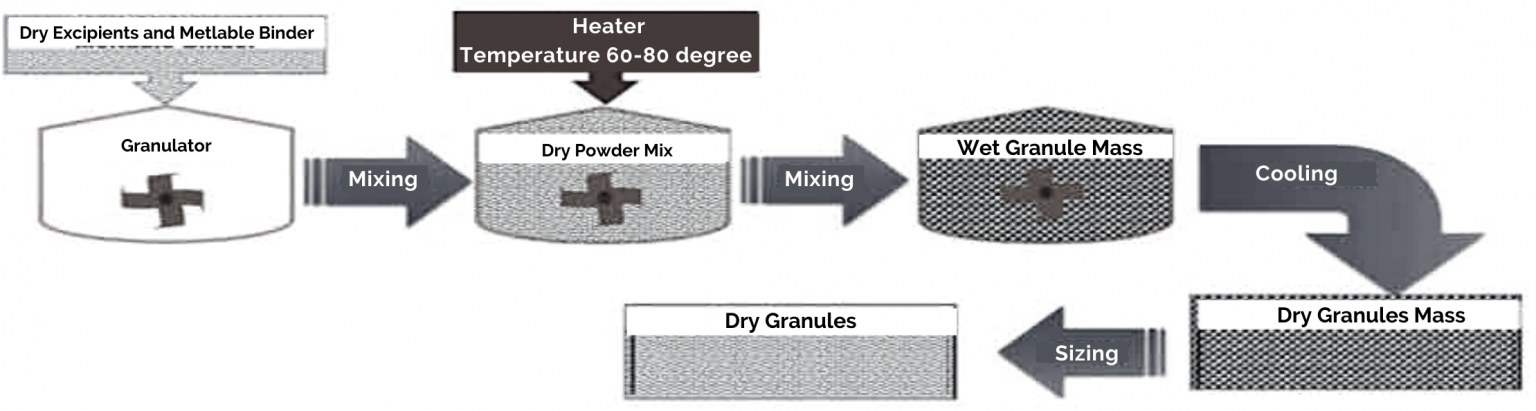 Here’s Everything You Missed About Technological Advancements in ...