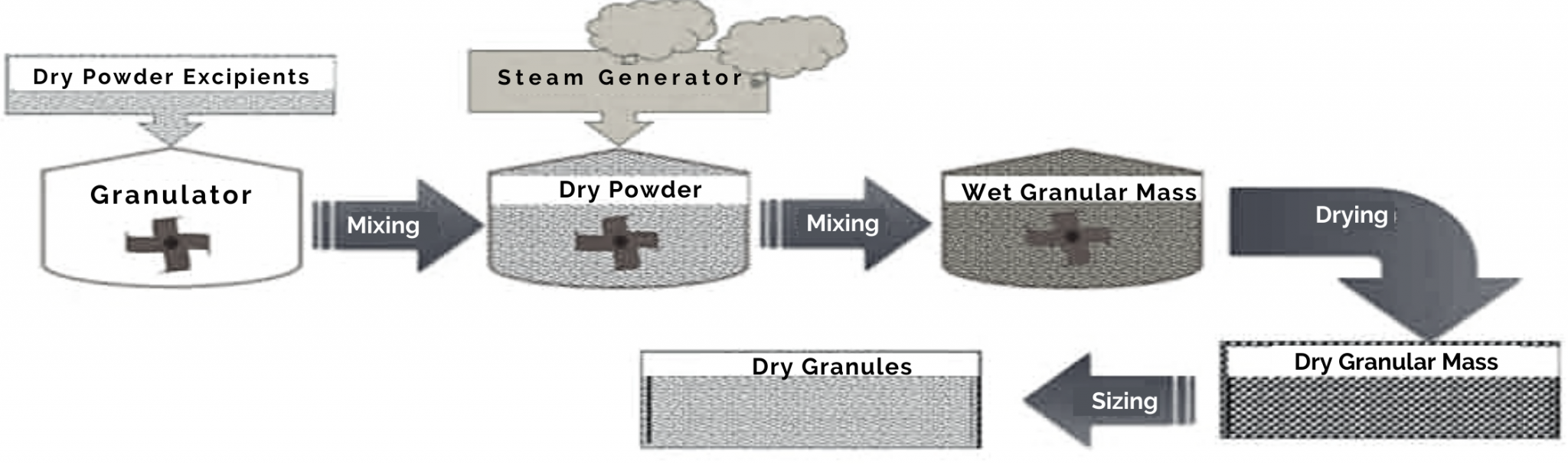 Here’s Everything You Missed About Technological Advancements in ...