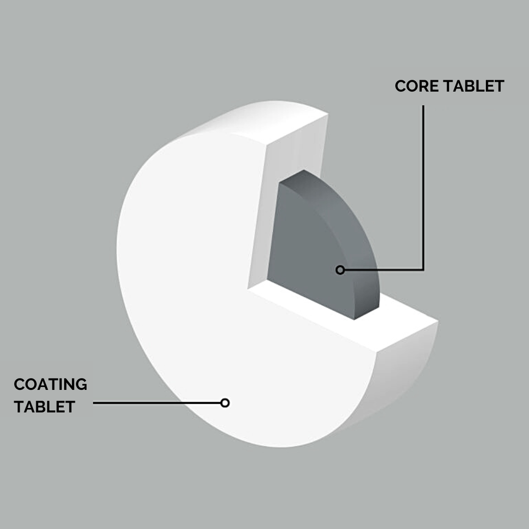 Revolutionizing the pharmaceutical industry with advancement in tablet ...