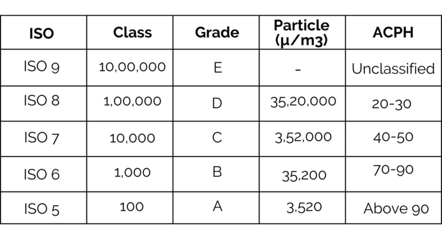 ISO 14644 vs VDI 2083 – HVAX | Turnkey Pharma Projects